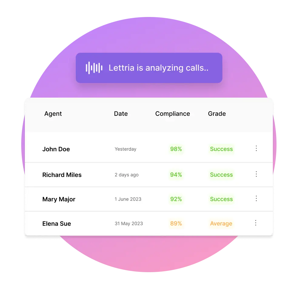 Let AI assist your Quality Monitoring - Lettria